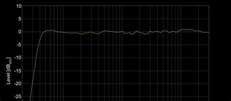 Adam Audio [blog] Understanding Frequency Response Charts