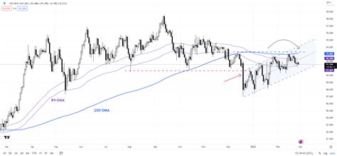 Australian Dollar Price Setups Audusd Audjpy Euraud Audsgd