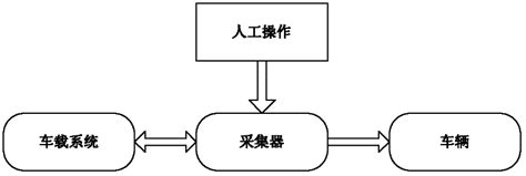 Semi Automatic Switching Value Fault Detection Method And System Eureka Patsnap