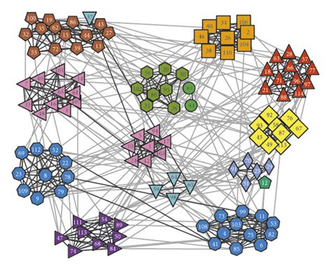 The Results Of ACC And Its Baselines On Football A Ground Truth B Download Scientific