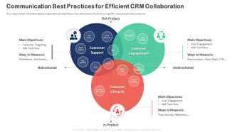Customer Relationship Transformation Toolkit Communication Best Practices For Efficient Crm