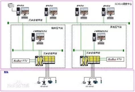 Understanding Modbus Communication Protocol Boardor