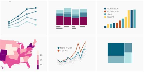 When To Use Quantitative And When To Use Qualitative Color Scales Datawrapper Blog