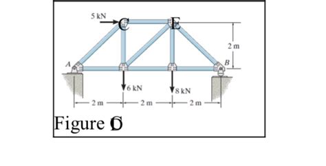 Solved Problem 4 20 ﻿points Figure C ﻿using The