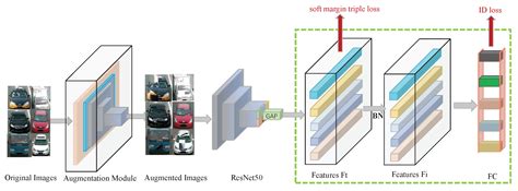 Learning For Data Synthesis Joint Local Salient Projection And