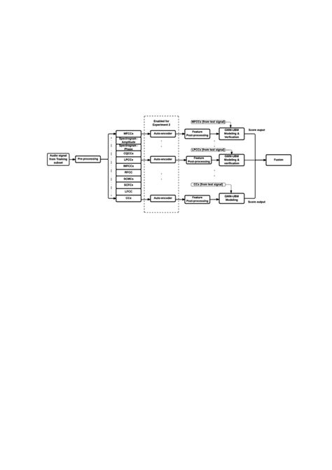 Towards Robust Audio Spoofing Detection A Detailed Comparison Of Traditional And Learned