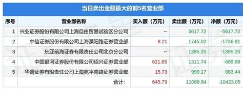 10月17日科创信息300730龙虎榜数据游资章盟主孙哥赵老哥炒股养家上榜 平台 公司 产品