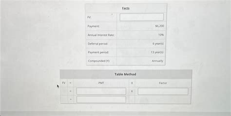 Solved Using Provided Data Solve For Future Value Round Chegg