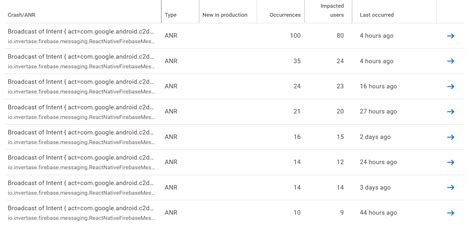 React Native Firebase Messaging Causes Lots Of Anrs Stack Overflow