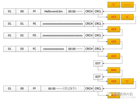 Stm32固件升级之 Ymodem 协议（二）51cto博客stm32 Ymodem