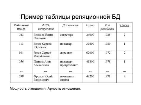 Базы данных Реляционная модель данных презентация онлайн