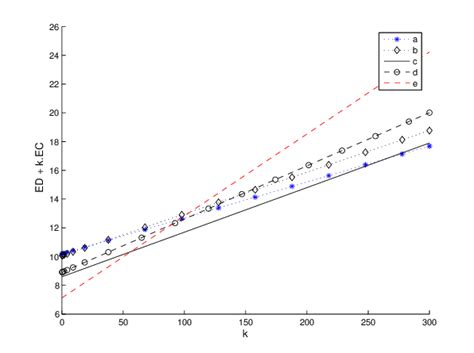 5 Manual Segmentations Of An Image Of The Berkeley Database Download Scientific Diagram
