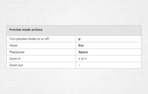 Google Drive Hacks Keyboard Shortcuts Every User Should Know