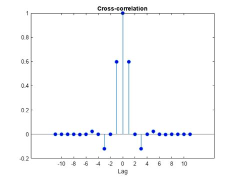 Biorfilt Biorthogonal Wavelet Filter Set Matlab