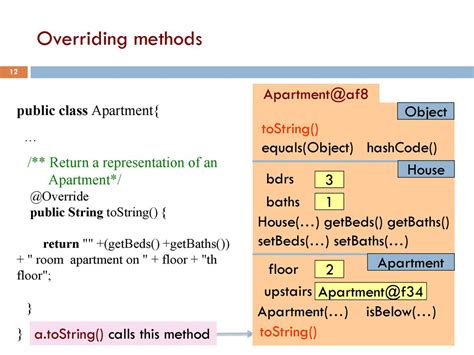Csengrd 2110 Fall2017 Lecture 4 The Class Hierarchy Static