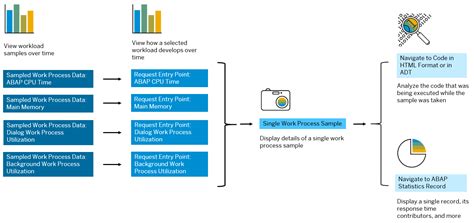 SAP Help Portal SAP Online Help