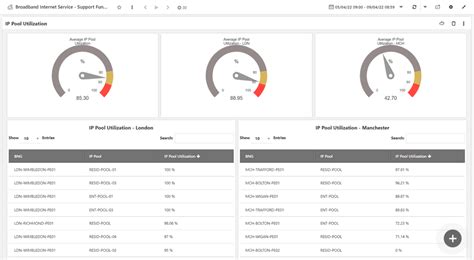 Correlate Customer Metrics With Network Degradation