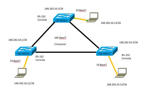 Humberto Hern Ndez Practica Stp Spanning Tree Protocol