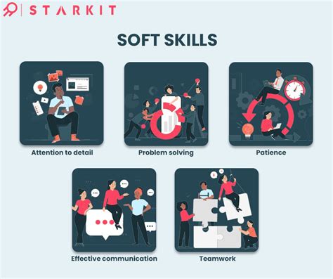 starkit on linkedin 🚀top 5 soft skills every software developer needs🚀