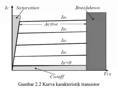 Modul 2 Transistor