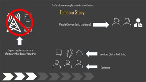 ServiceNow Basics Session 01 YouTube