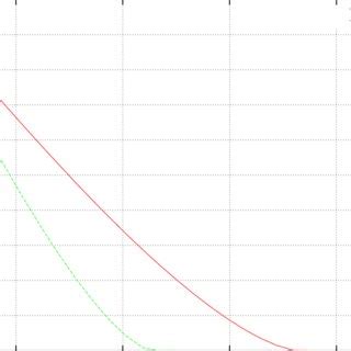 MTF Of A Diffraction Limited Optics For Two F 10 And 16 For Green Download Scientific