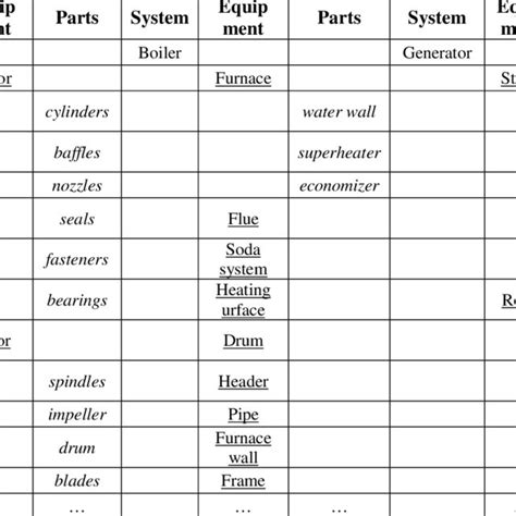 Hierarchy Of Kks The Step Of Kks Coding Is • Identify The Main System