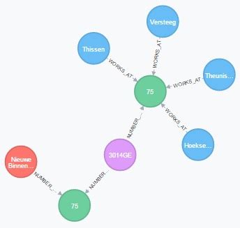 Move Relation To Other Node By Pattern In Neo4j With Cypher Stack