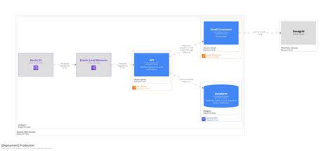 Software Architecture As Code Fasih Khatib