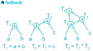 Acyclic Graph Directed Acyclic Graph Learn Significance And Solved