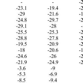 Values Of Ka Parameter Download Table