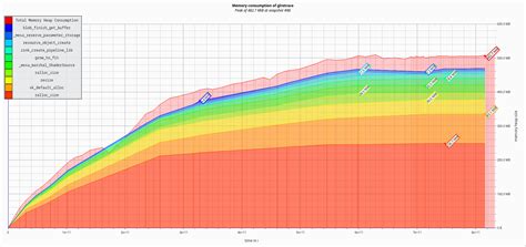 Mesa Zink 驱动的一个改进补丁降低了 50 内存占用 Oschina 中文开源技术交流社区