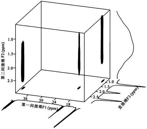 Method For Obtaining High Resolution Nuclear Magnetic Resonance Heteronuclear Spectrogram In