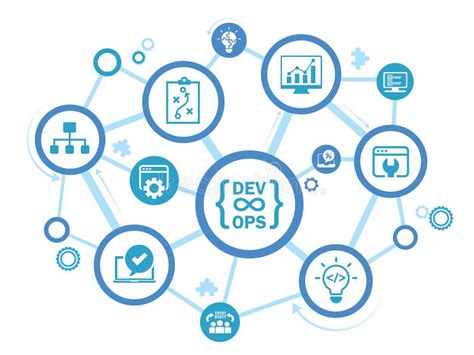 Devops Agile Development And Optimization Concept On Virtual Screen
