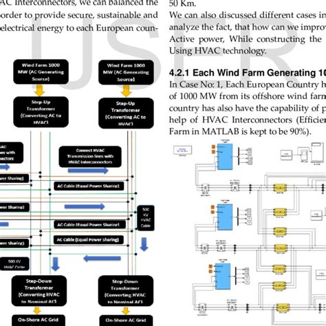 Optimized European Super Grid Hvac Connecting Three European Download Scientific Diagram