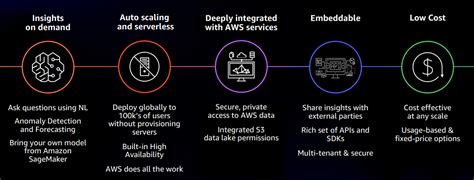 Amazon Quicksight • Cloud Infonow