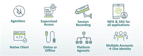 Conquering The 5 Biggest Hurdles Of Third Party Access Cyolo