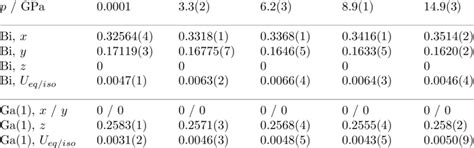 Atom Positions And Equivalent Ambient Pressure Or Isotropic