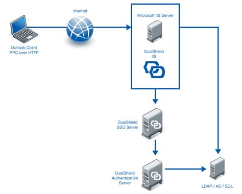 Deepnet Security Citrix