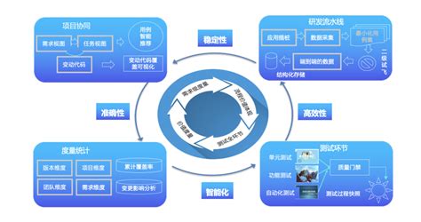 一种可度量的测试体系 精准测试测试标准化可视化可度量实践探索 Csdn博客