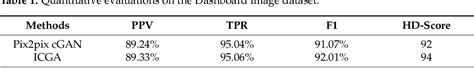 Table 1 From Road Surface Crack Detection Method Based On Conditional