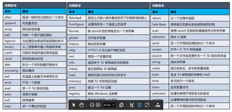BAT常用指令解析命令功能 Linux命令大全 手册