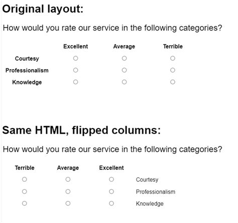 Format Matrix To Read Right To Left Flip Matrix To Have Statements On