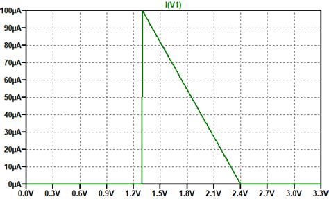 RP GPIO Pull Down Latching Bug Element Community