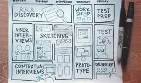 Agile And UX Earthtech