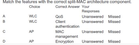CCNA Chapter 27 Flashcards Quizlet
