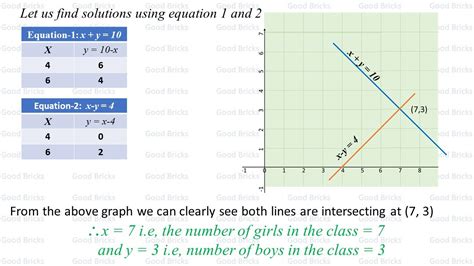 ncert class 10 maths pair of linear equations in two variables exercise