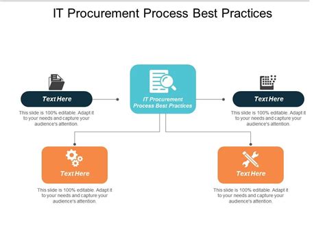 It Procurement Process Best Practices Ppt Powerpoint Presentation Styles Layouts Cpb Template