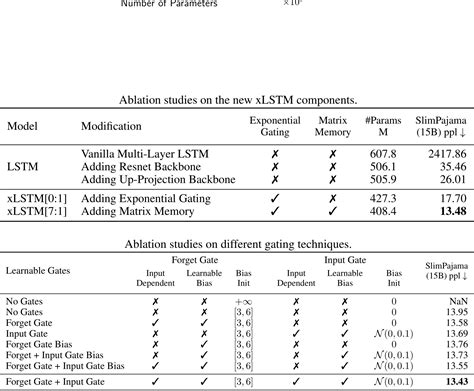 Xlstm Extended Long Short Term Memory Bytez