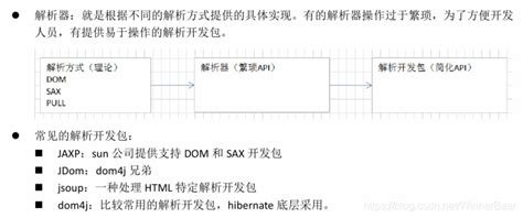 xml文件构成 xml结构 csdn博客